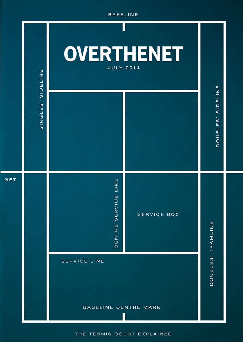 TENNIS COURT LINES / LE RIGHE DEL CAMPO DA TENNIS | OVERTHENET